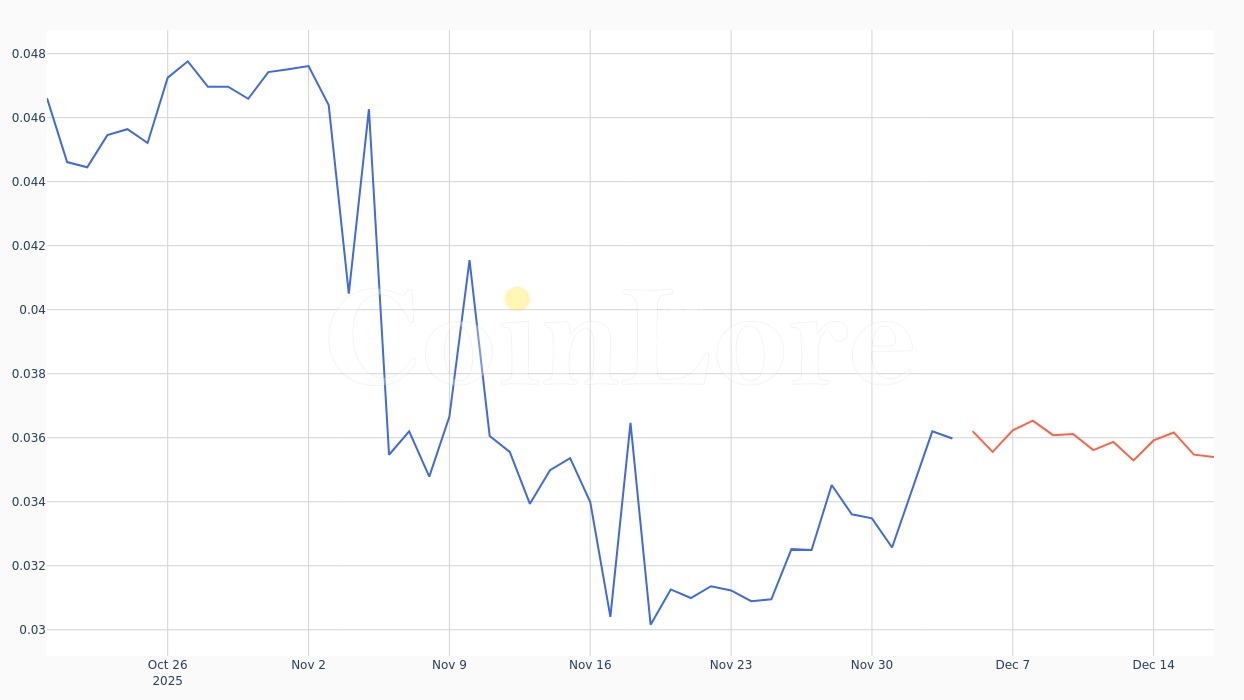 Witch Token short-term price prediction