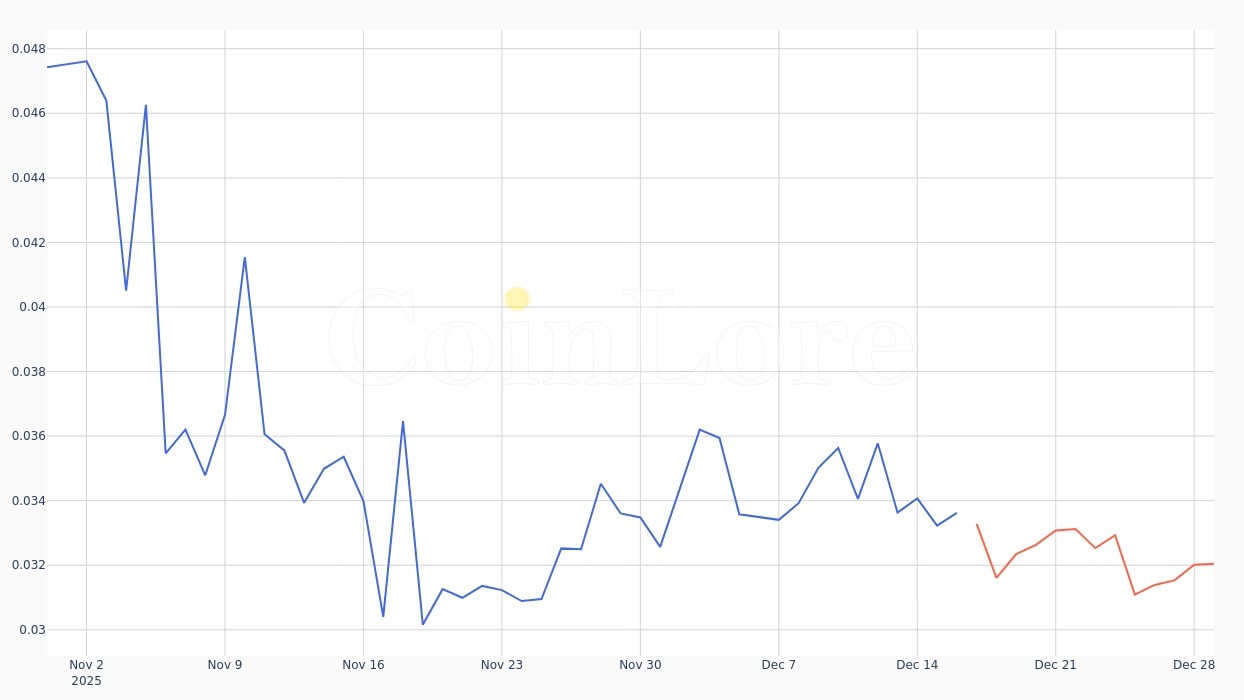 Witch Token краткосрочный прогноз курса