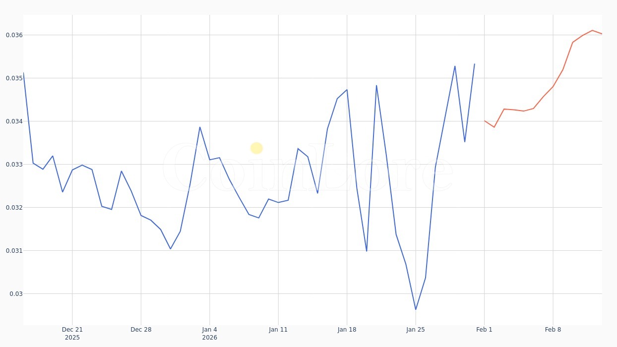 Witch Token краткосрочный прогноз курса
