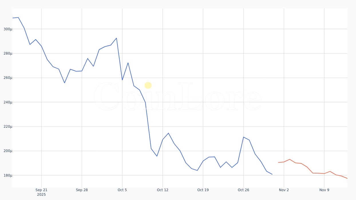 Wojak краткосрочный прогноз курса