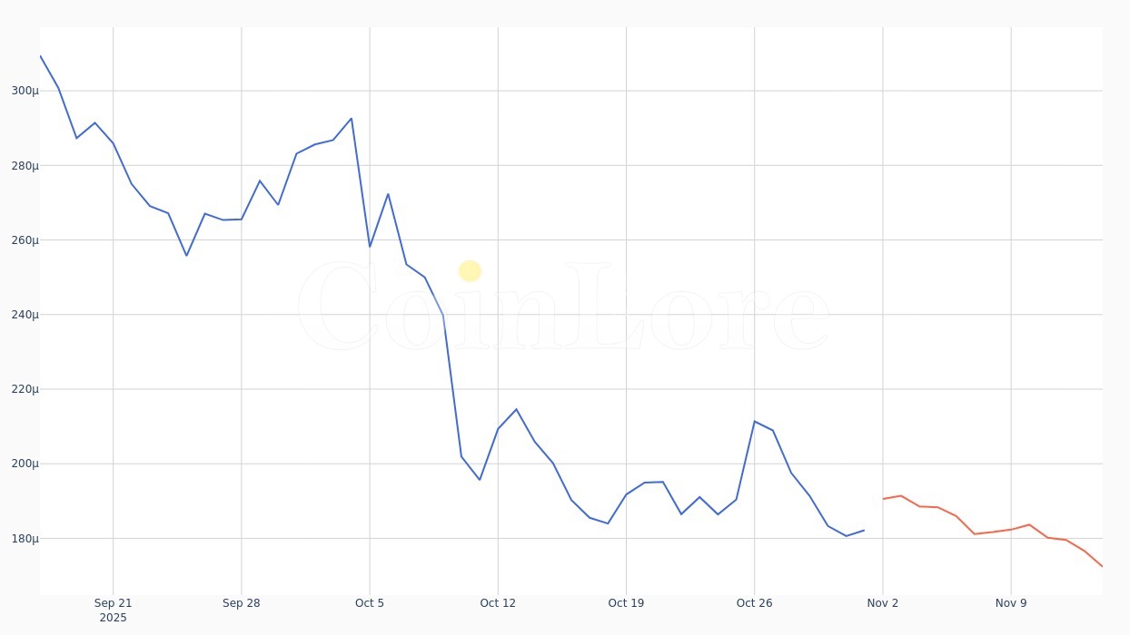 Wojak краткосрочный прогноз курса