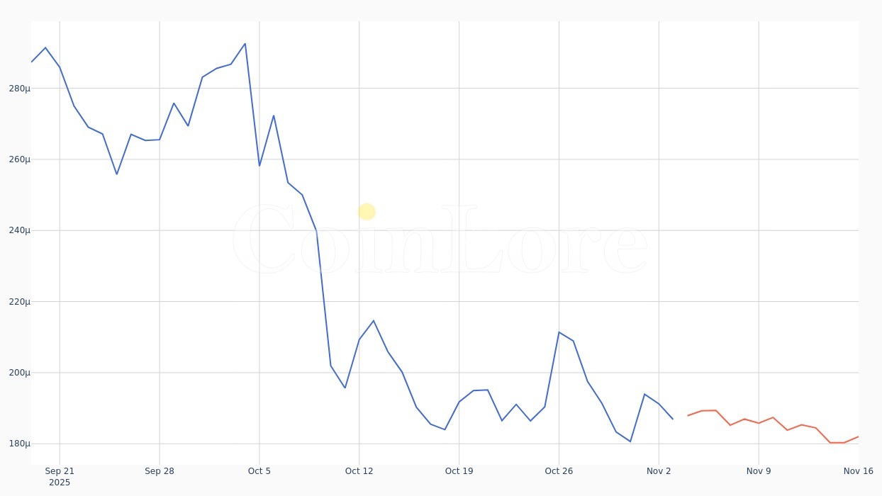 Wojak kurzfristige Kurs prognose