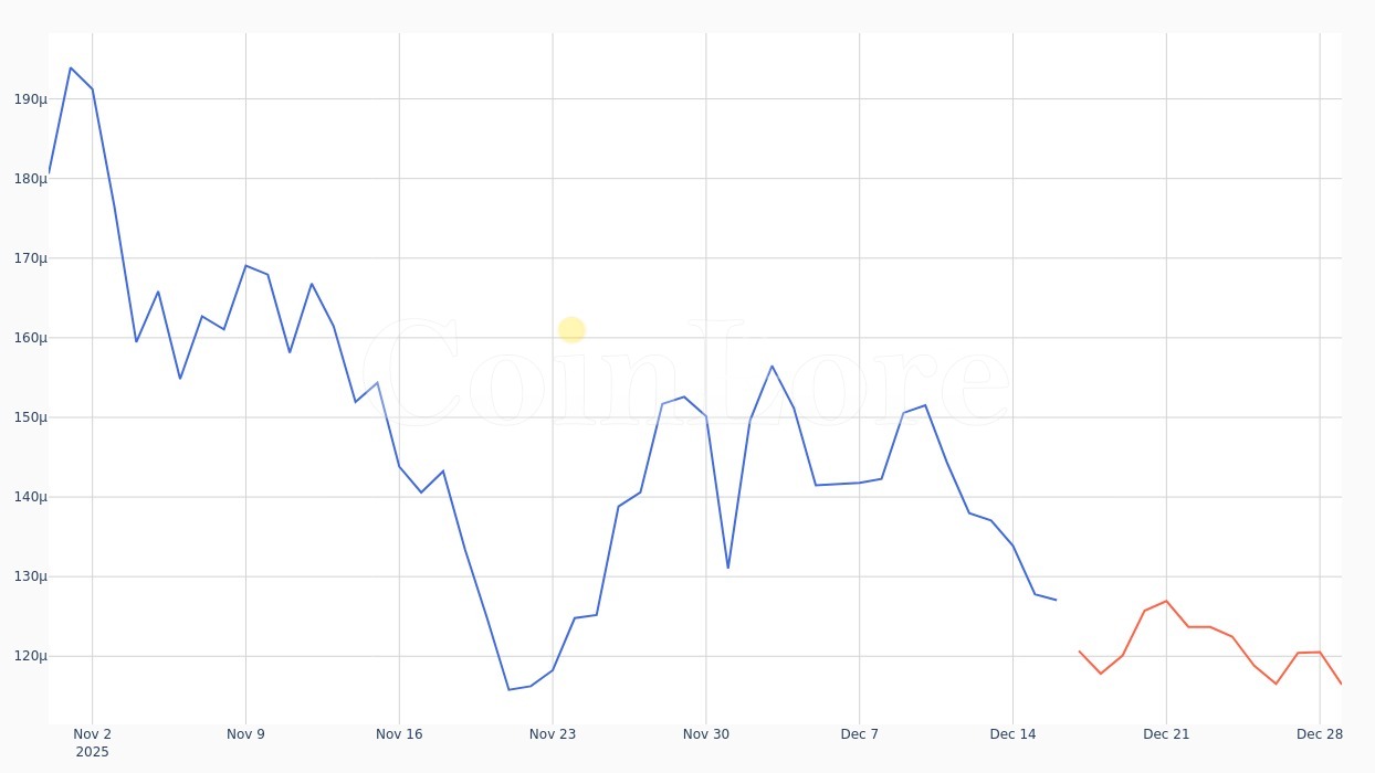Wojak краткосрочный прогноз курса