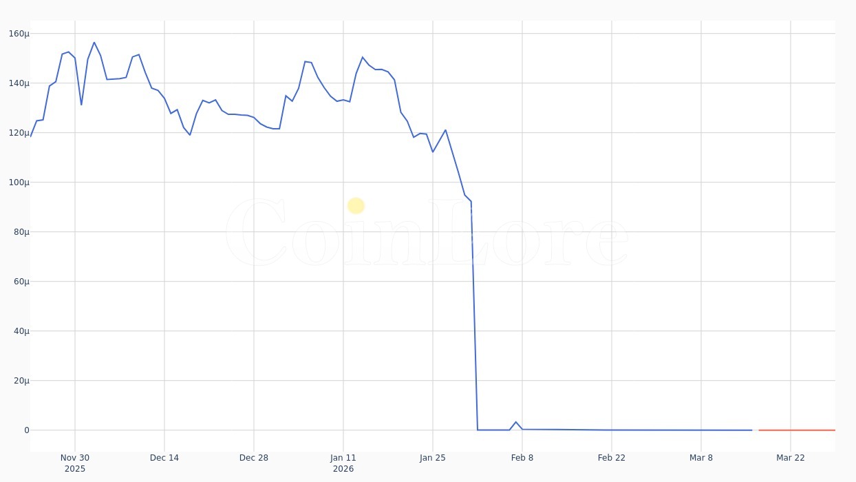 Wojak краткосрочный прогноз курса