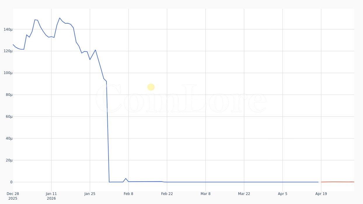 Predicción del precio a corto plazo de Wojak