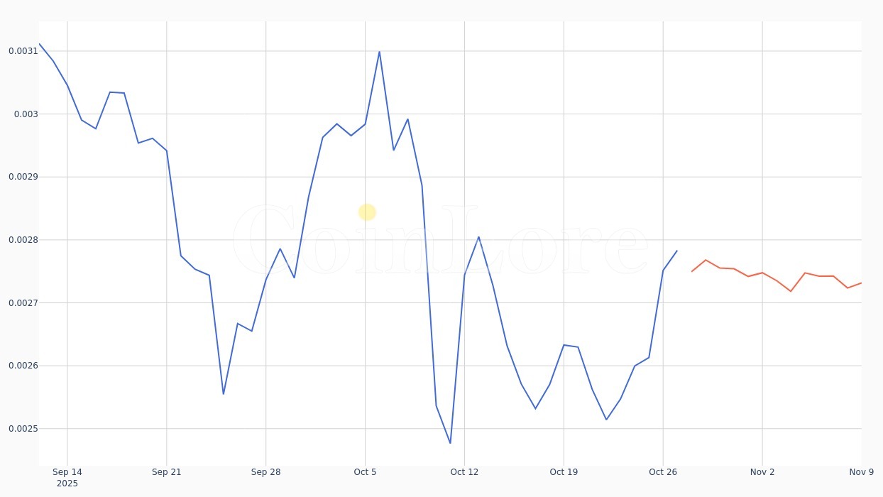 Predicción del precio a corto plazo de Woonkly Power