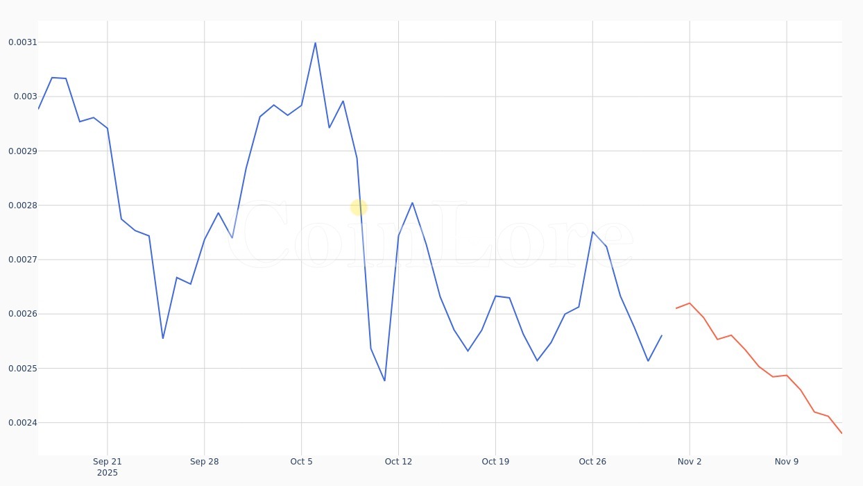 Woonkly Power kurzfristige Kurs prognose