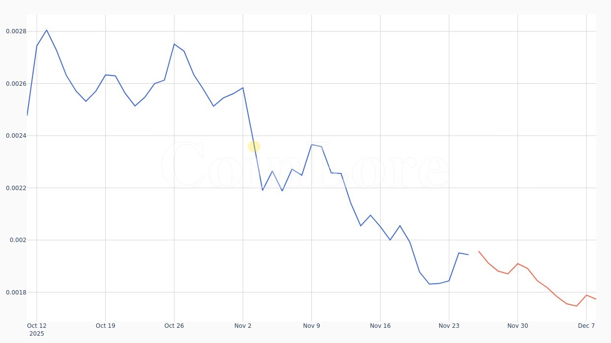 Woonkly Power short-term price prediction