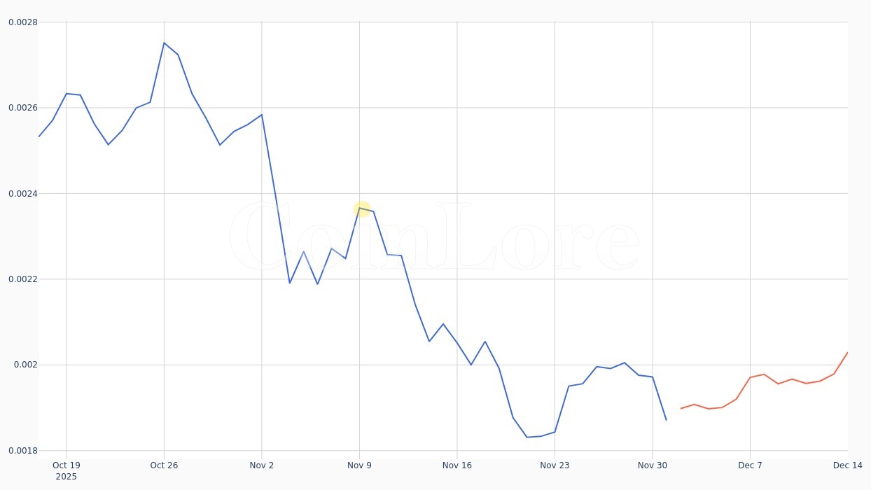 Predicción del precio a corto plazo de Woonkly Power