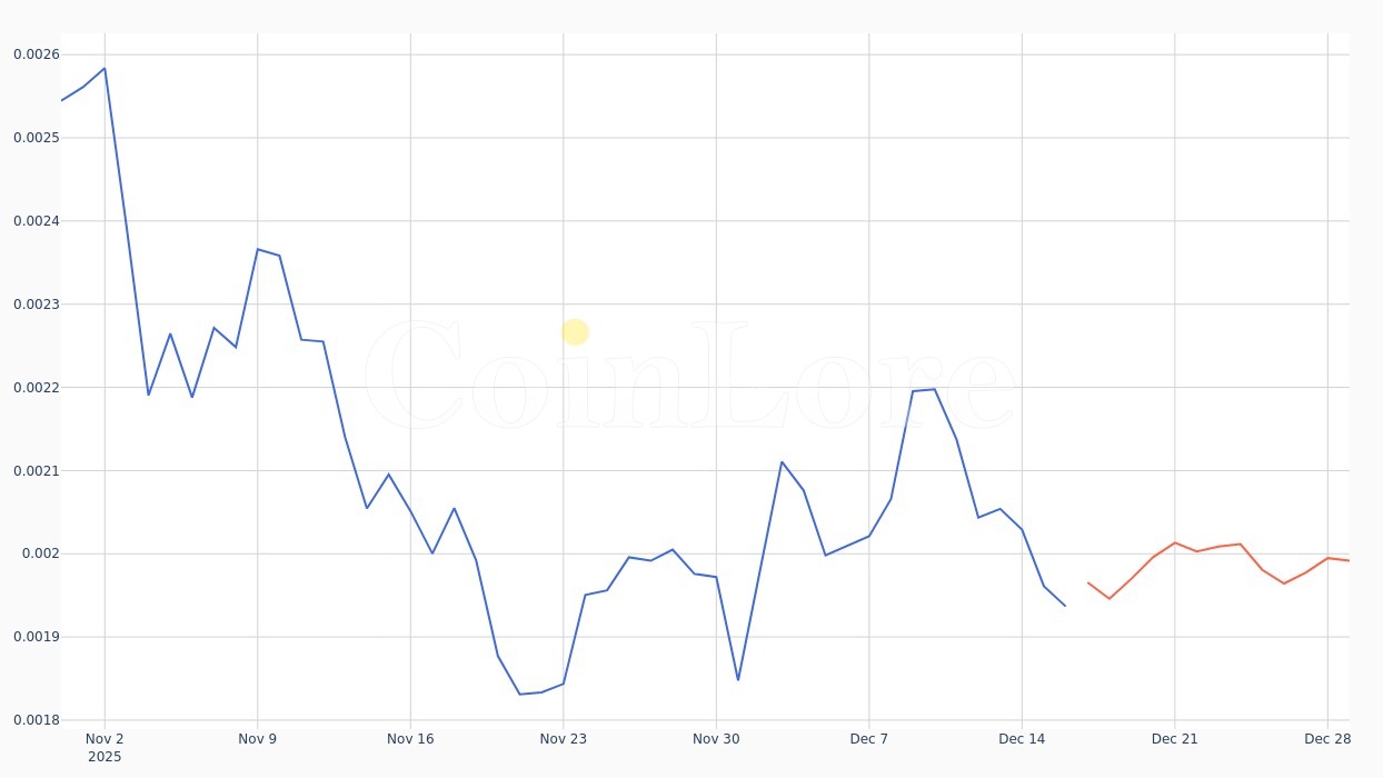 Woonkly Power kısa vadeli fiyat tahmini