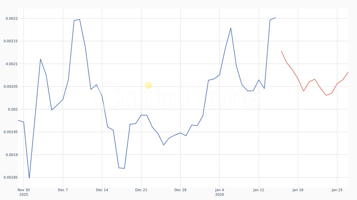 Predicción del precio a corto plazo de Woonkly Power
