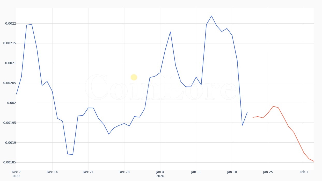 Predicción del precio a corto plazo de Woonkly Power