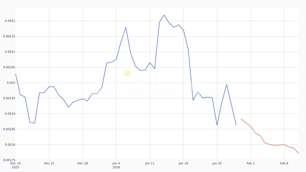 Woonkly Power краткосрочный прогноз курса
