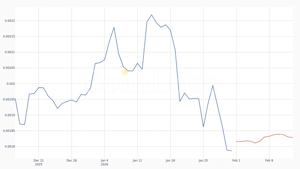 Woonkly Power kısa vadeli fiyat tahmini