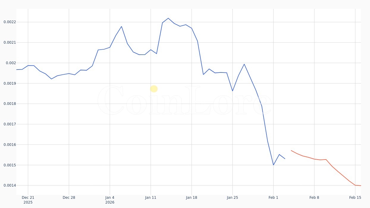 Predicción del precio a corto plazo de Woonkly Power