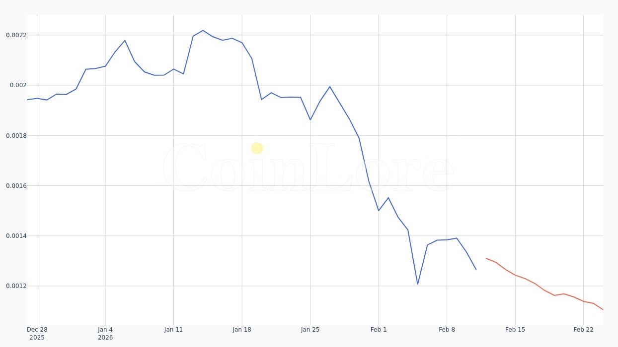 Predicción del precio a corto plazo de Woonkly Power