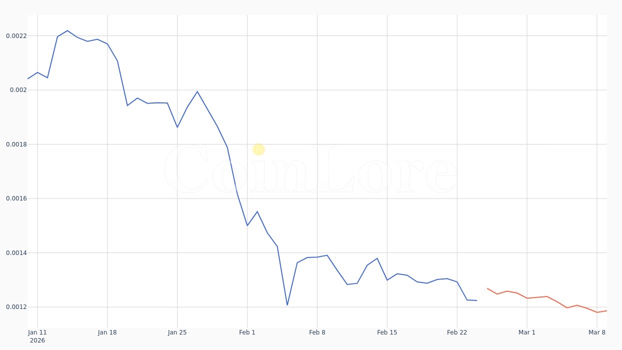 Predicción del precio a corto plazo de Woonkly Power