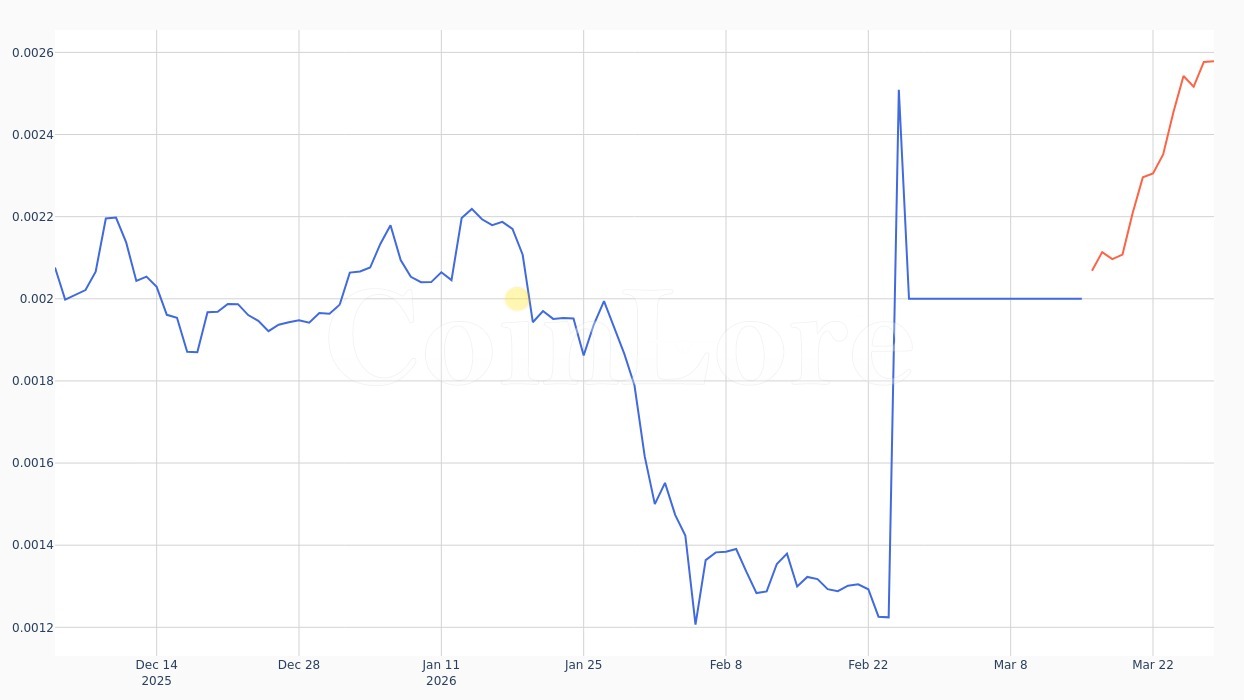 Woonkly Power краткосрочный прогноз курса