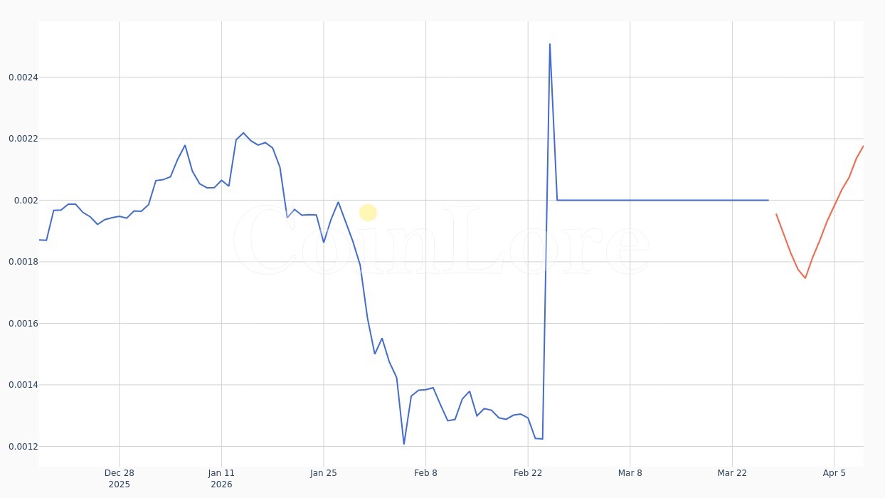 Predicción del precio a corto plazo de Woonkly Power