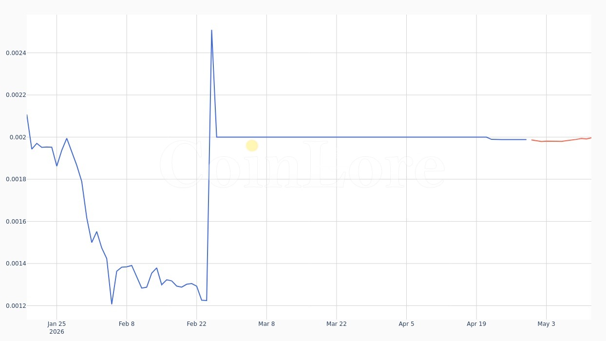 Predicción del precio a corto plazo de Woonkly Power