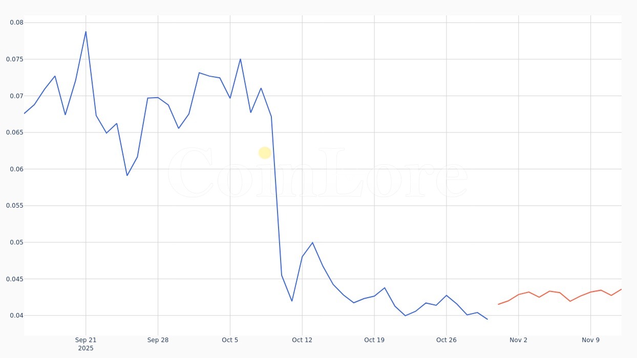 Wootrade Network kurzfristige Kurs prognose
