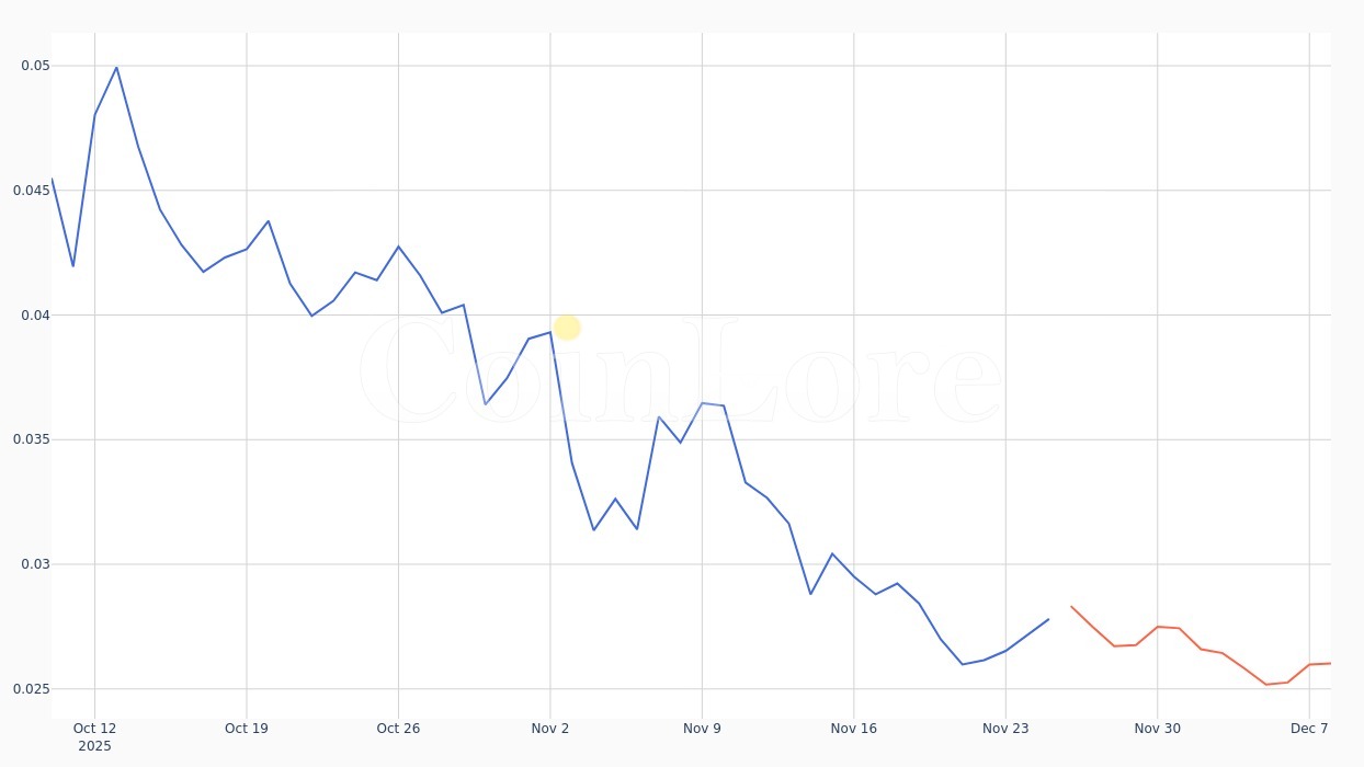 Wootrade Network краткосрочный прогноз курса