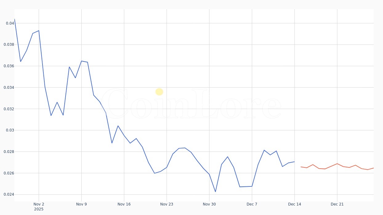 Wootrade Network kurzfristige Kurs prognose
