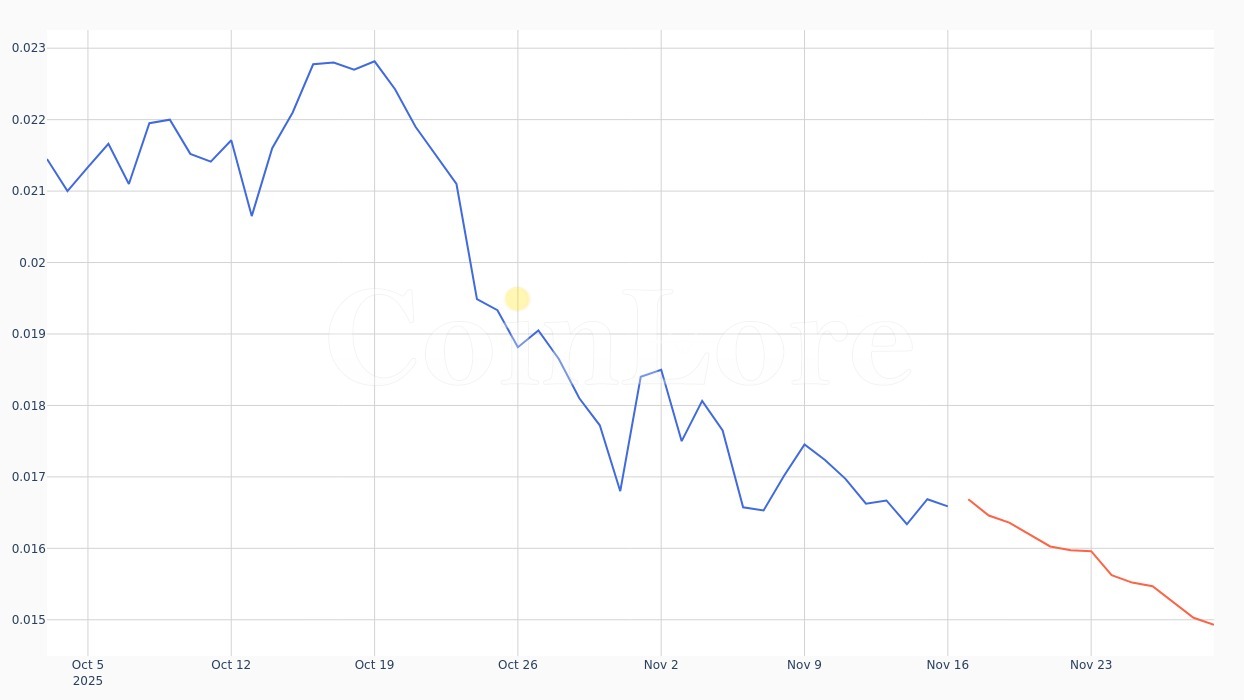World Friendship Cash short-term price prediction