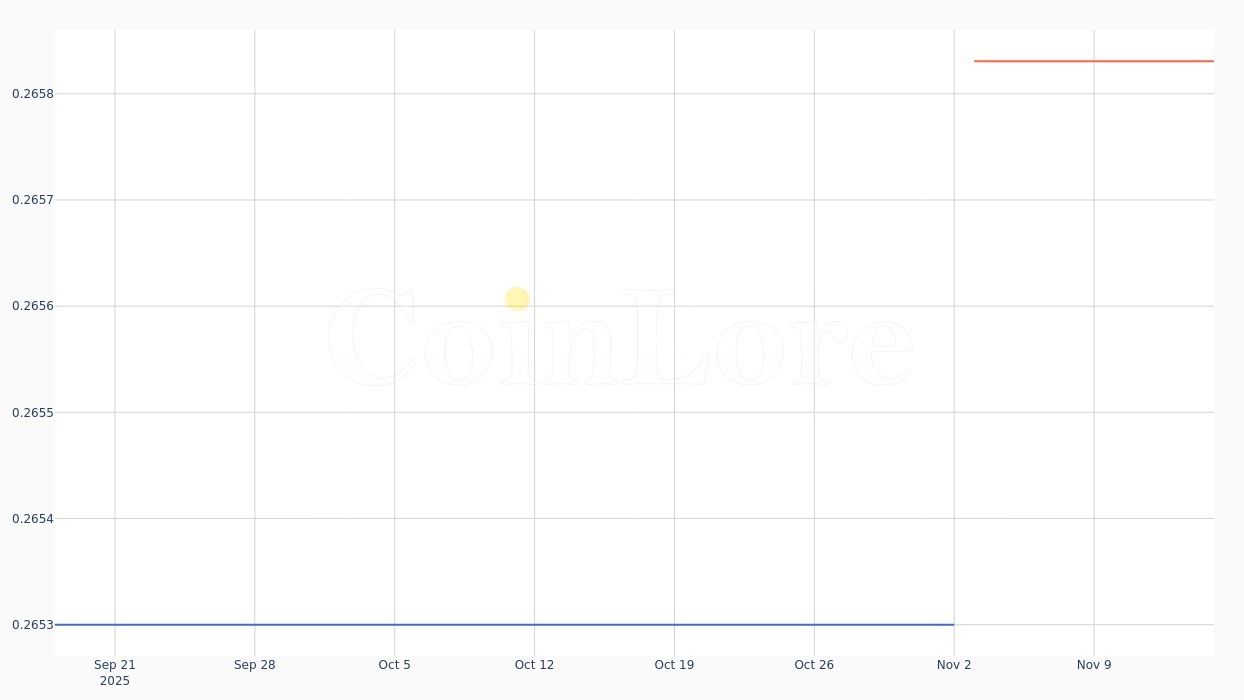 World Mobile Token short-term price prediction