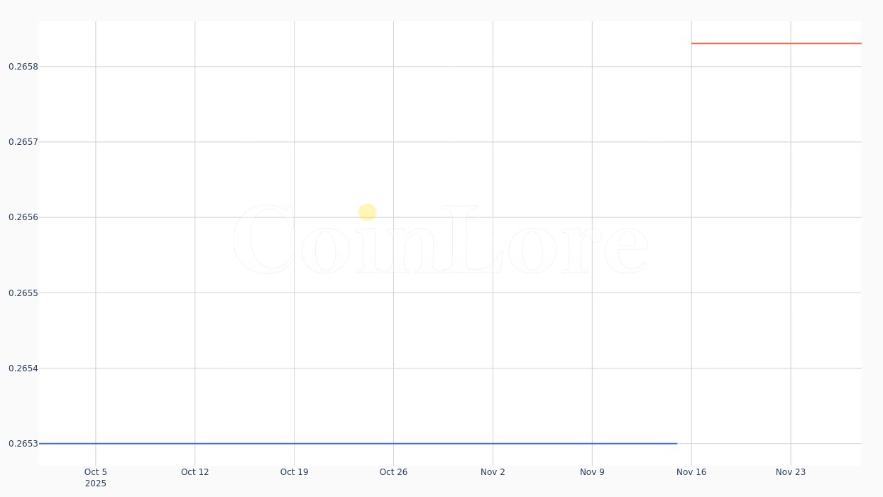World Mobile Token short-term price prediction