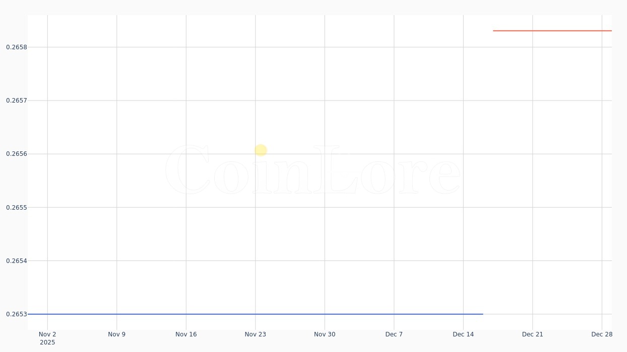 World Mobile Token краткосрочный прогноз курса