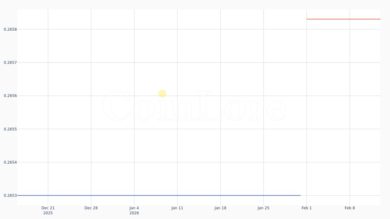 World Mobile Token краткосрочный прогноз курса