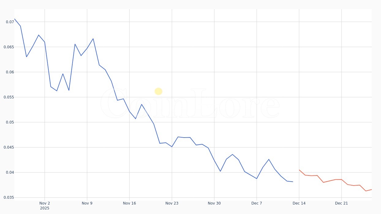 Predicción del precio a corto plazo de Wormhole