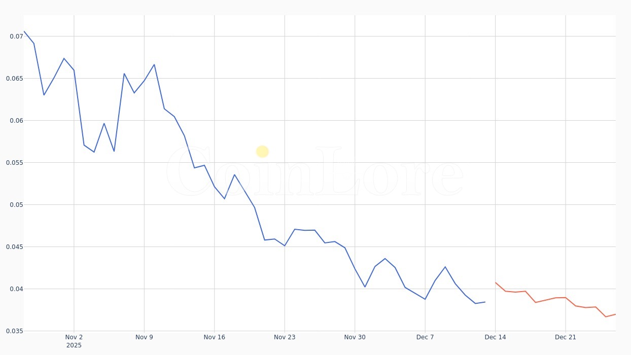 Wormhole краткосрочный прогноз курса