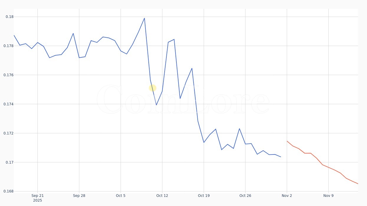 WPAY short-term price prediction