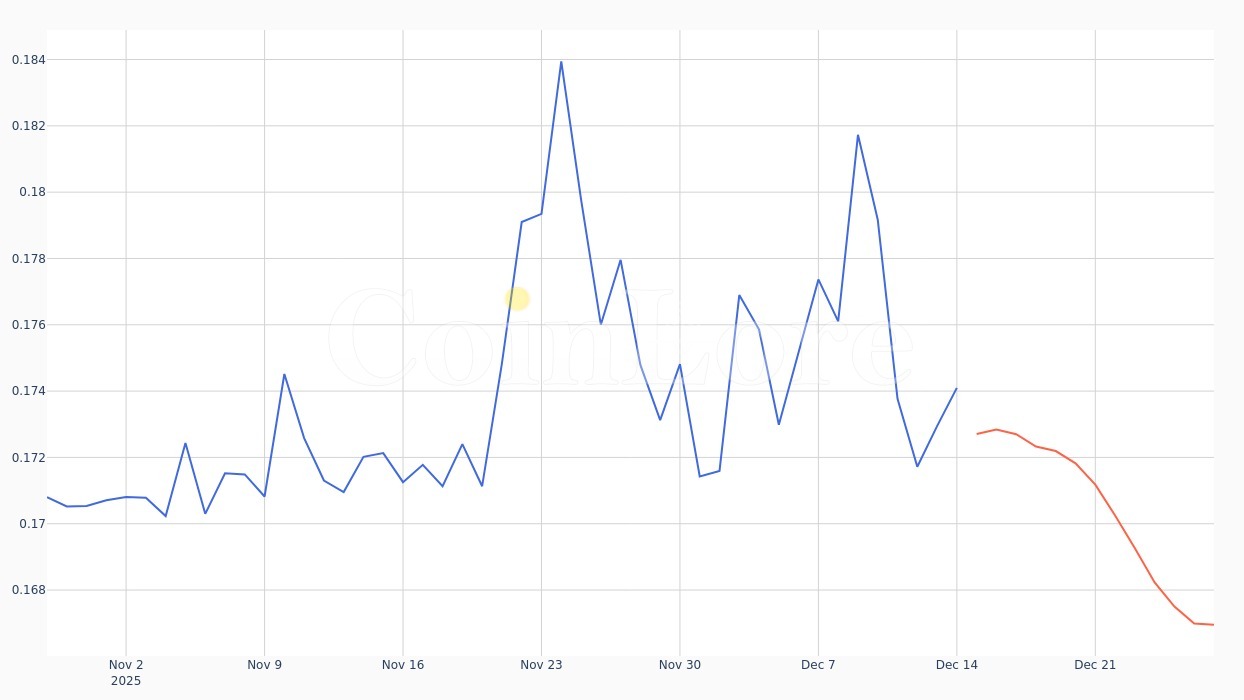 WPAY short-term price prediction