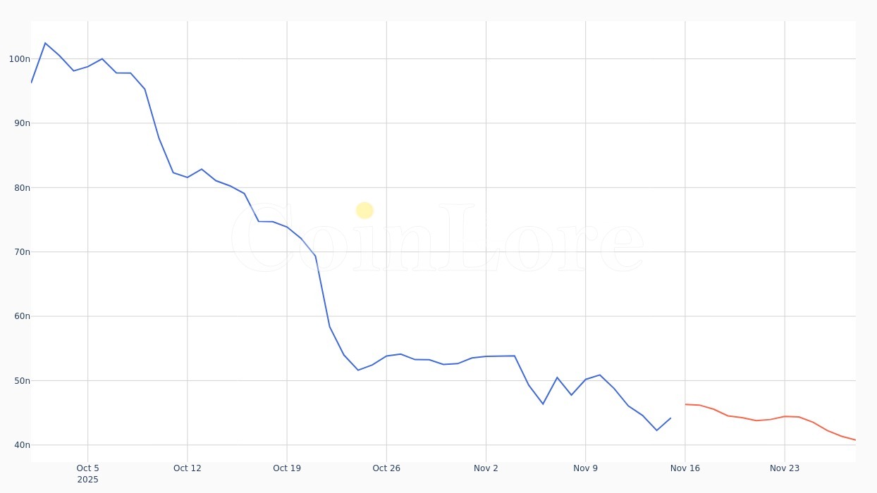 WUFFI short-term price prediction
