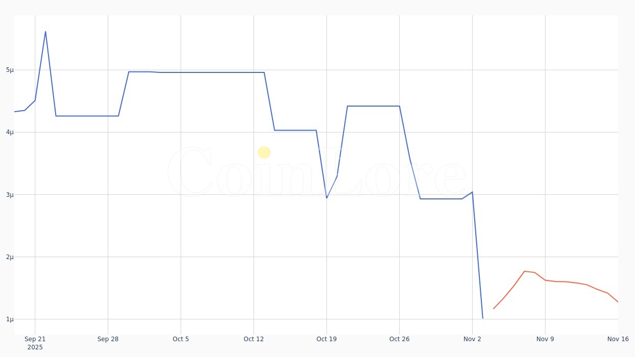 X-CASH short-term price prediction