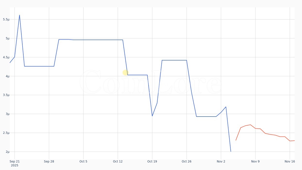X-CASH short-term price prediction