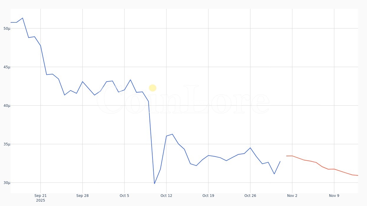 X Empire short-term price prediction