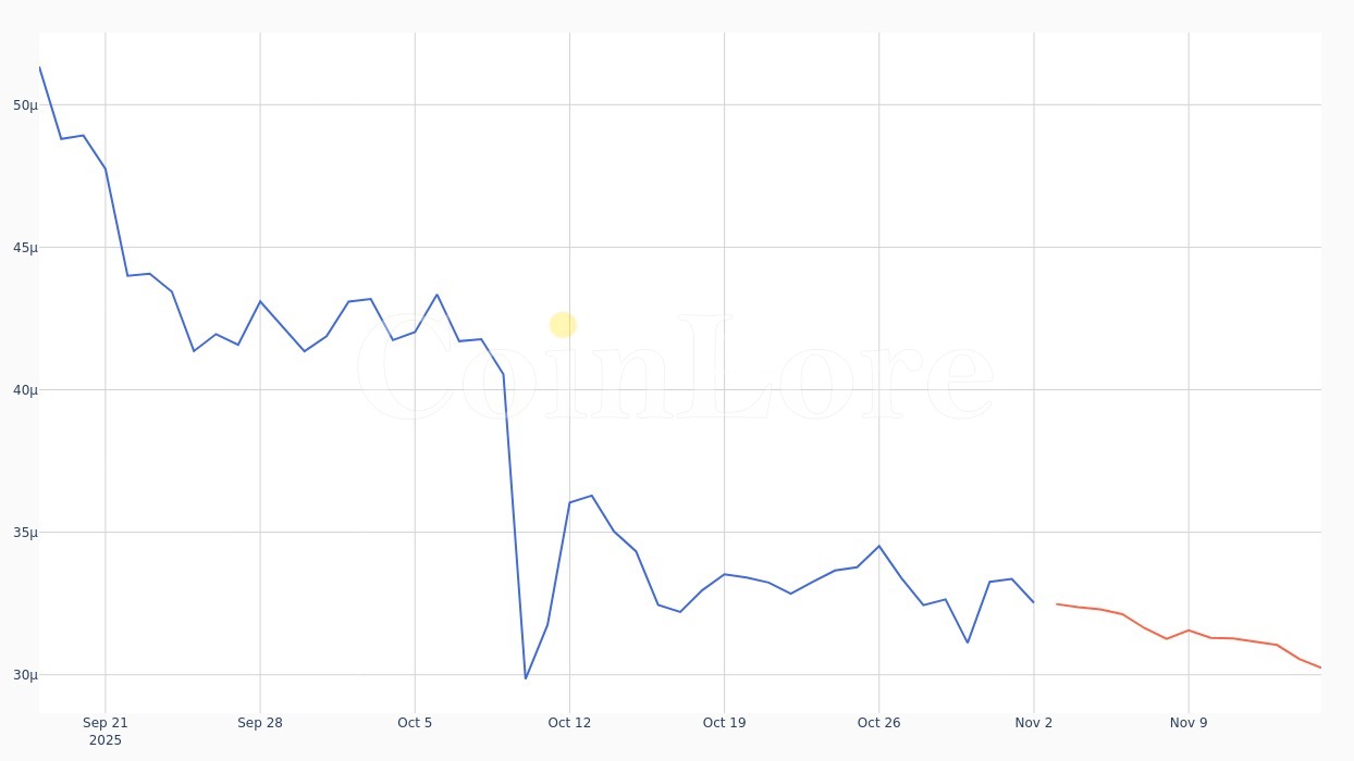X Empire краткосрочный прогноз курса