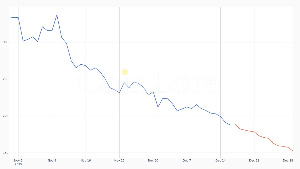 X Empire kısa vadeli fiyat tahmini
