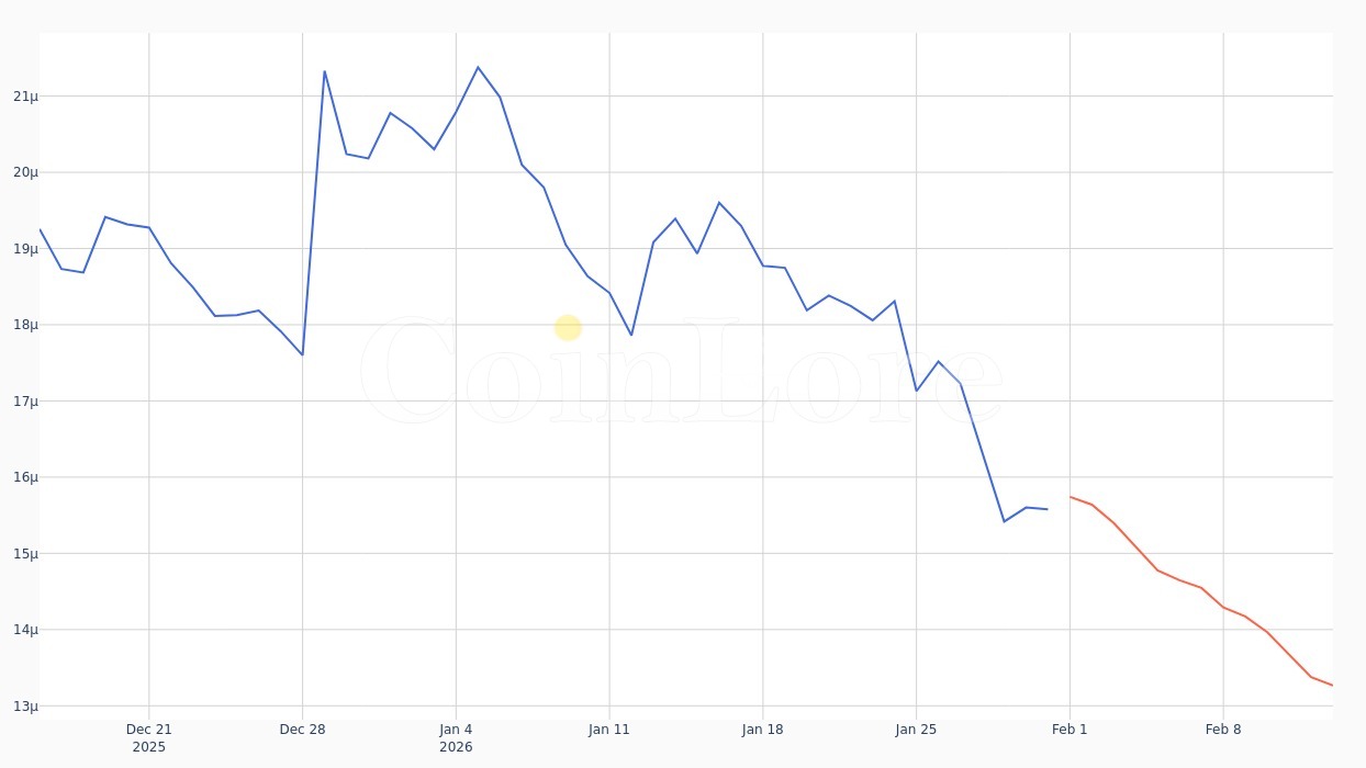 X Empire краткосрочный прогноз курса