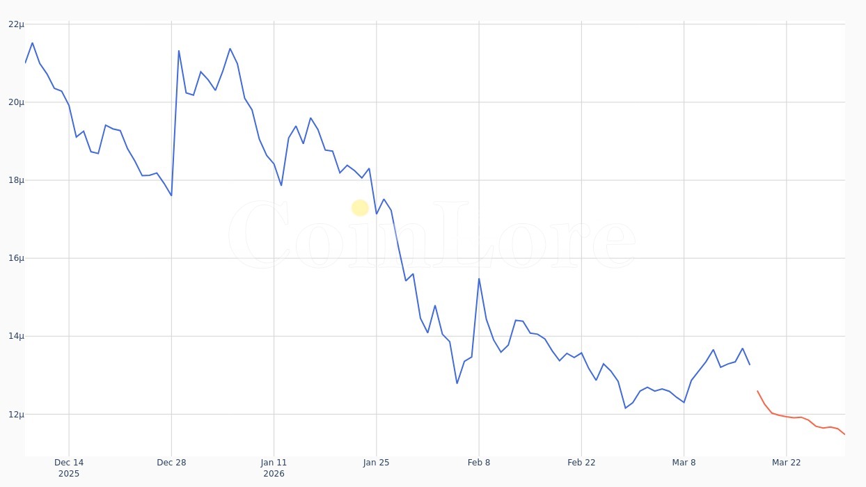 X Empire краткосрочный прогноз курса