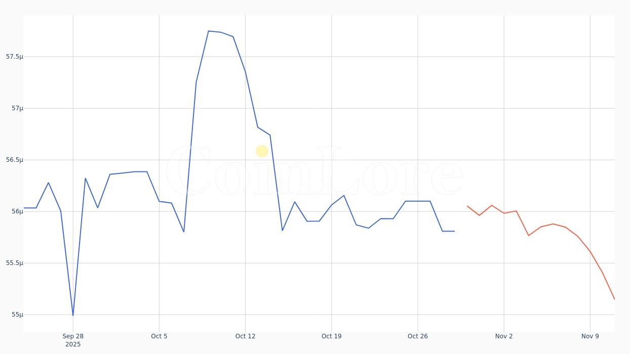 X World Games краткосрочный прогноз курса