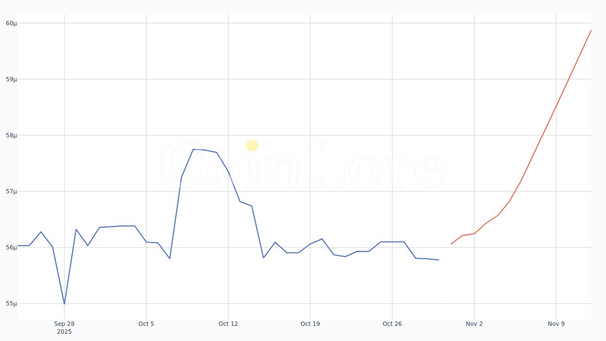 X World Games kısa vadeli fiyat tahmini