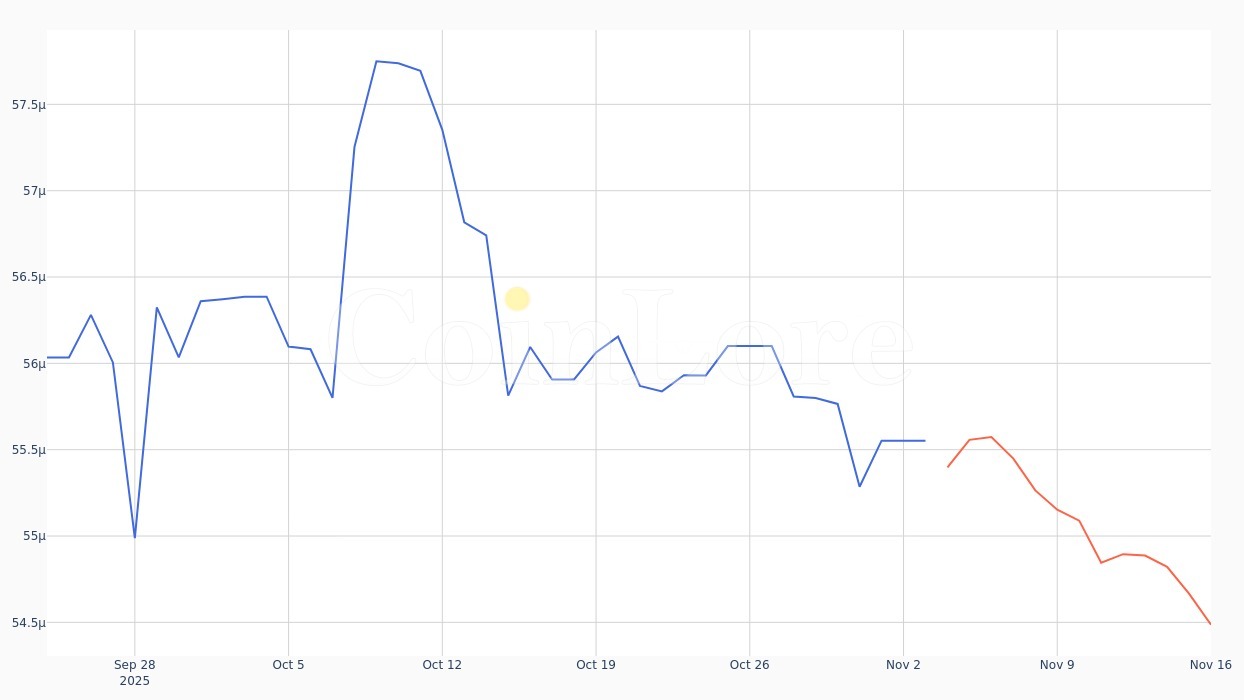 Predicción del precio a corto plazo de X World Games