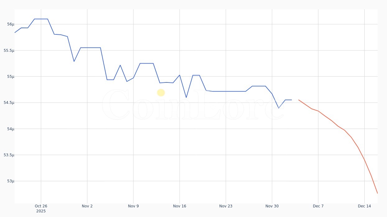 X World Games short-term price prediction