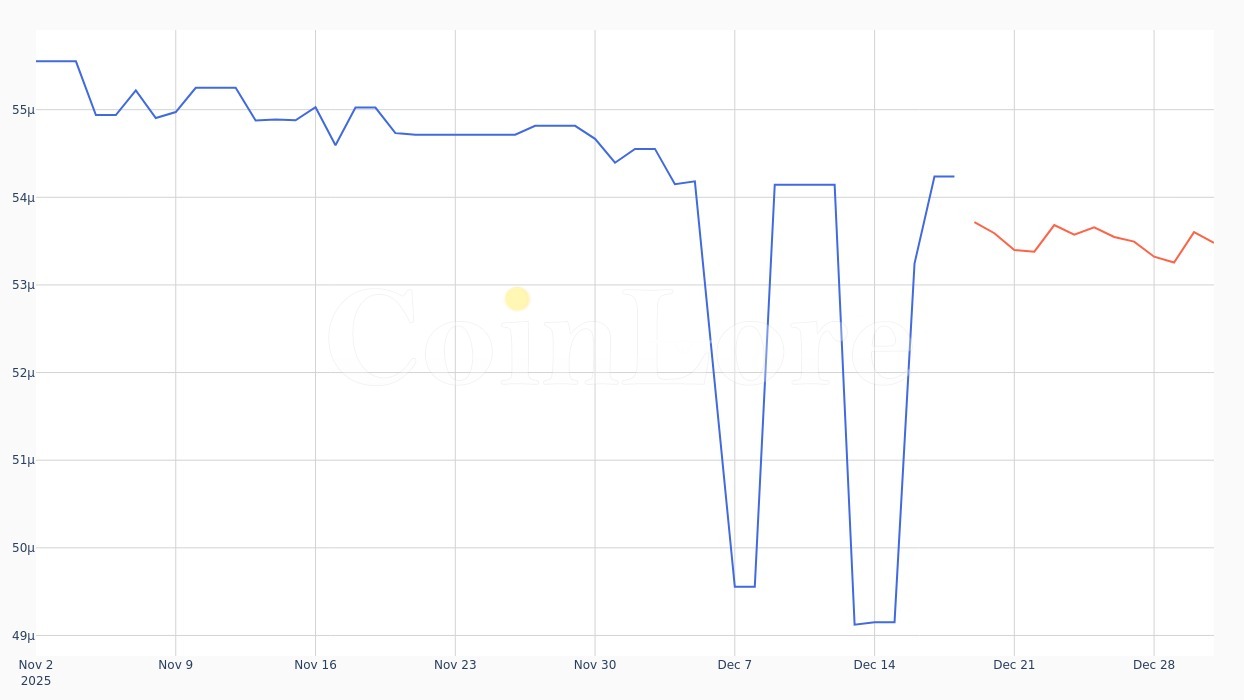 Predicción del precio a corto plazo de X World Games