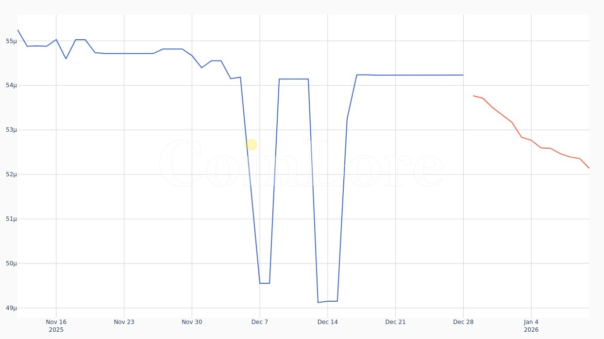 X World Games краткосрочный прогноз курса